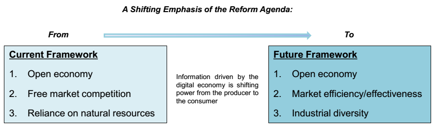 Reform Agenda | Optimal Advisory